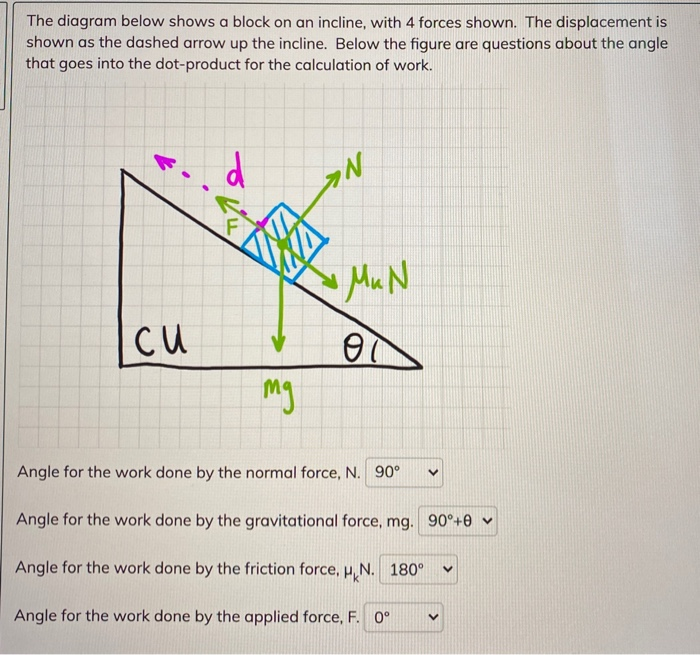 Work Formula Incline