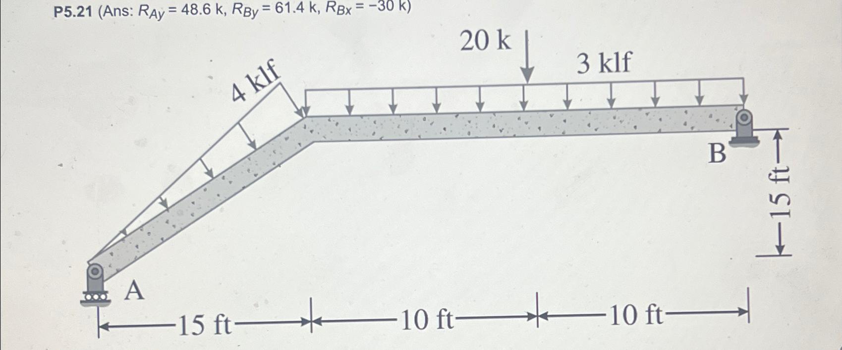P5.21 (Ans: RAy=48.6k,RBy=61.4k,RBx=-30k ) | Chegg.com