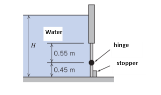 Solved A rectangular cover (width w = 2 ﻿m) ﻿has a stopper | Chegg.com