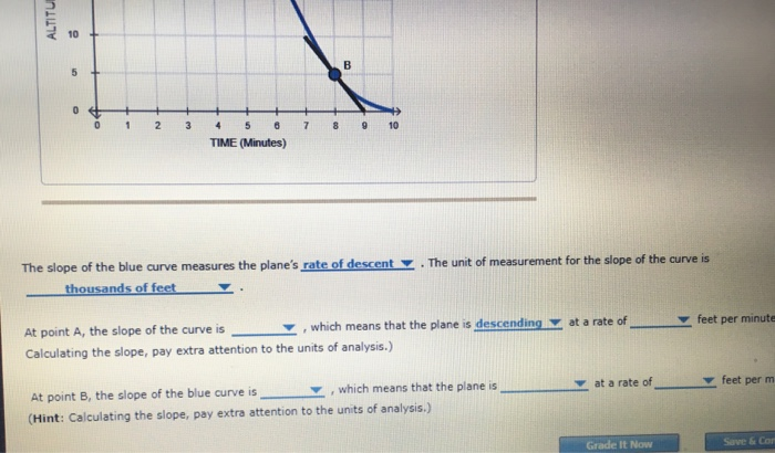 Solved The blue curve on the following graph shows the | Chegg.com
