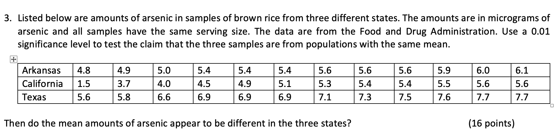 Solved Listed below are amounts of arsenic in samples of | Chegg.com