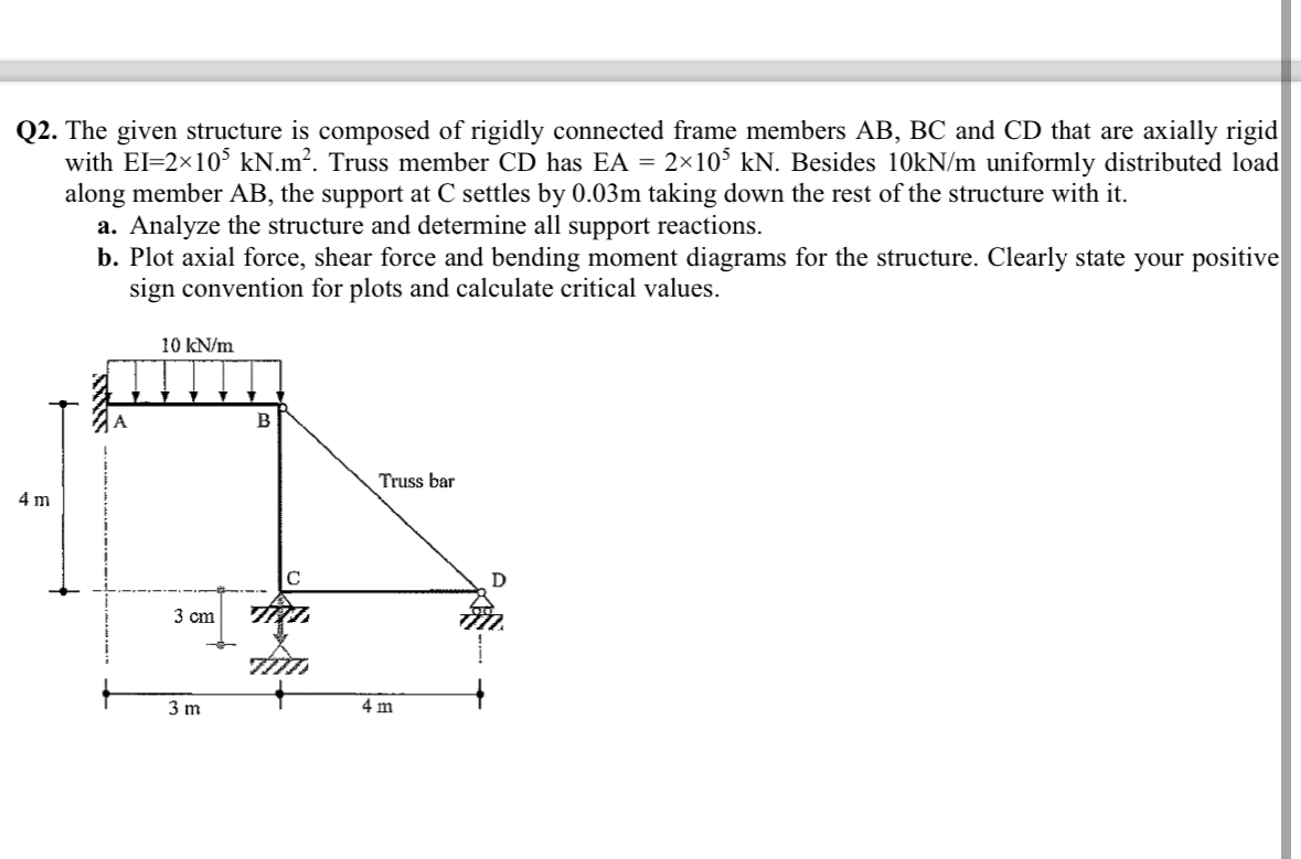 Solved Q2. ﻿The given structure is composed of rigidly | Chegg.com