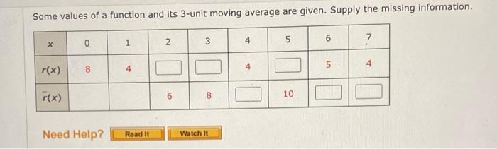 Solved Some values of a function and its 3 -unit moving | Chegg.com