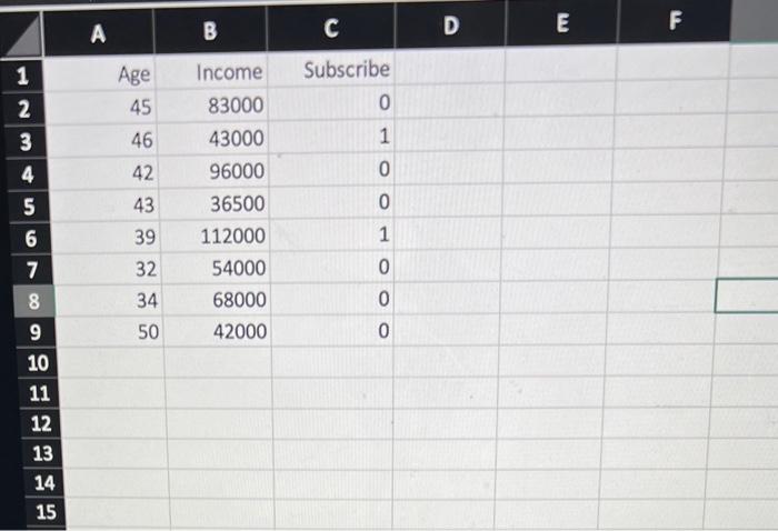 Solved The accompanying data file contains two predictor | Chegg.com