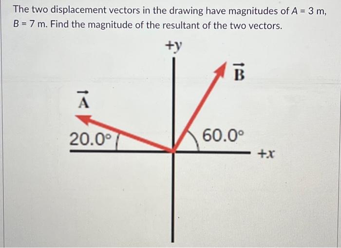 Solved The two displacement vectors in the drawing have | Chegg.com