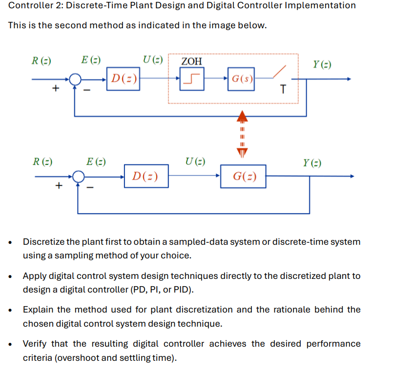 Controller 2: Discrete-Time Plant Design and Digital | Chegg.com