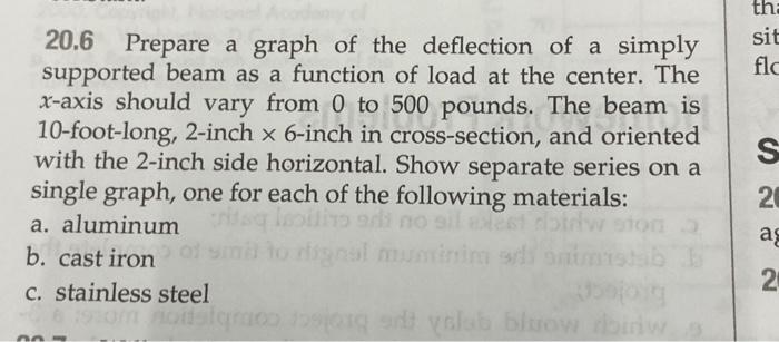 Solved 20.6 Prepare a graph of the deflection of a simply | Chegg.com