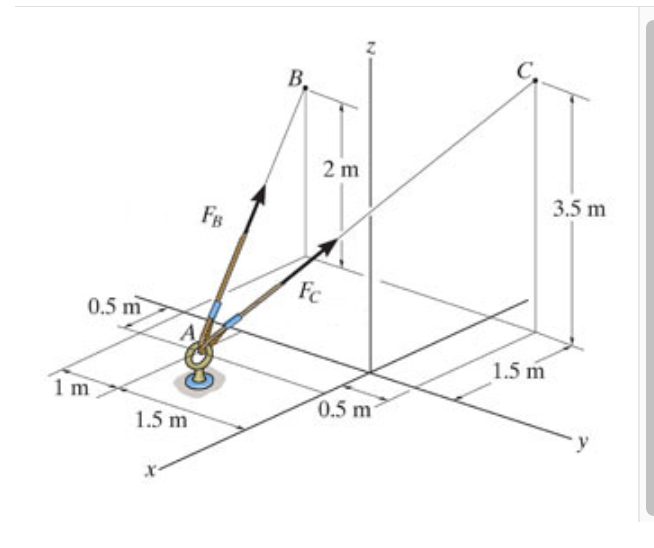 Solved (Figure 1)Determine the magnitude and coordinate | Chegg.com