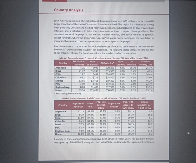 Solved Country AnalysisLatin America is a region of great | Chegg.com