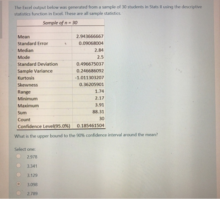 Solved The Excel output below was generated from a sample of | Chegg.com