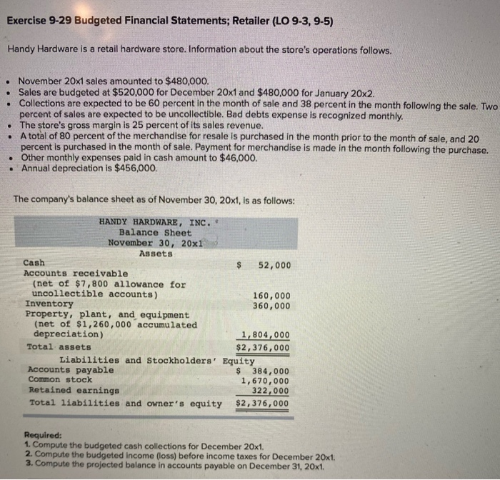 Solved Exercise 9-29 Budgeted Financial Statements; Retailer | Chegg.com