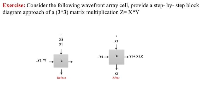 Solved Exercise: Consider the following wavefront array | Chegg.com