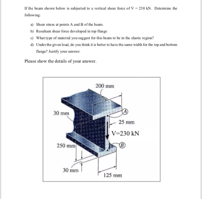 Solved If the beam shown below is subjected to a vertical | Chegg.com