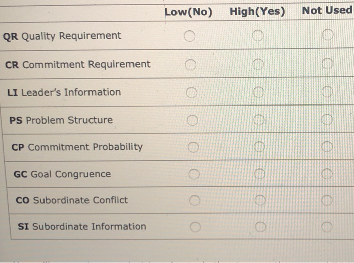 Solved Decision Process Flow Chart Al Yes Yes No SI GII GC | Chegg.com