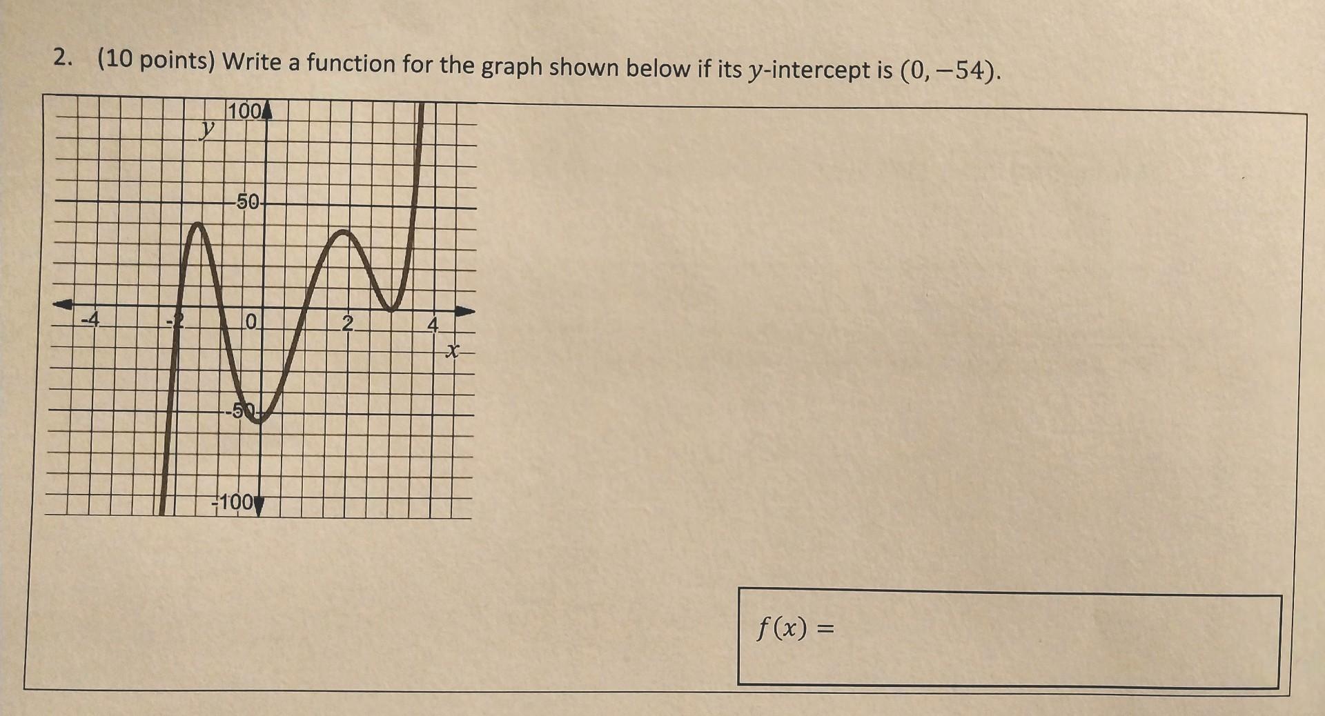 Solved 2. (10 points) Write a function for the graph shown | Chegg.com