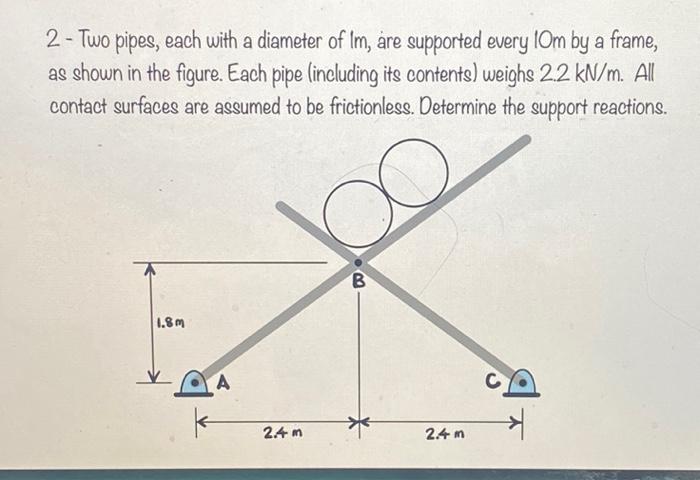 Solved 2 - Two pipes, each with a diameter of Im, are | Chegg.com