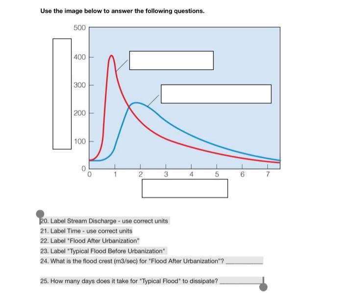 Solved 20. Label Stream Discharge - use correct units 21. | Chegg.com