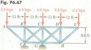 The diagonal members in the center panels of thetruss | Chegg.com