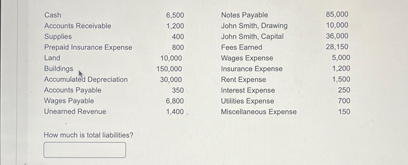 Solved \table[[Cash,6,500,Notes Payable,85,000],[Accounts | Chegg.com