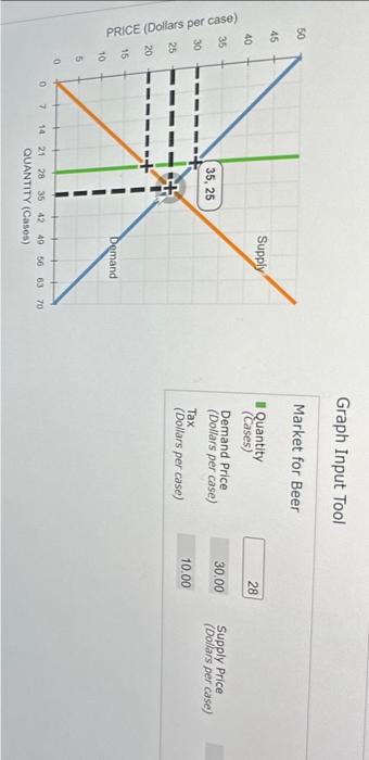 Solved please help with graphs. points must be placed on | Chegg.com