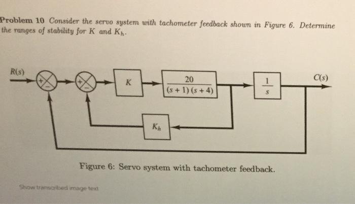 Solved Problem 10 Consider the servo system with tachometer | Chegg.com