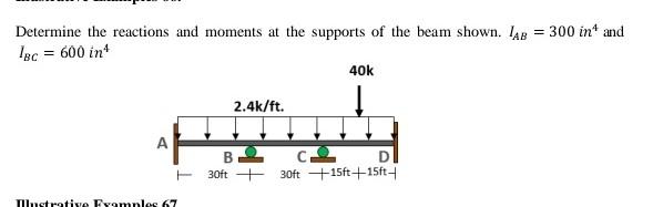 Solved Determine the reactions and moments at the supports | Chegg.com
