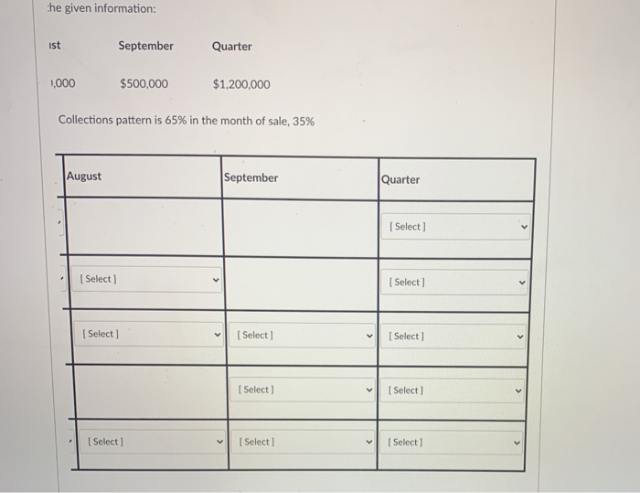 Solved Complete a cash collections schedule from the given | Chegg.com