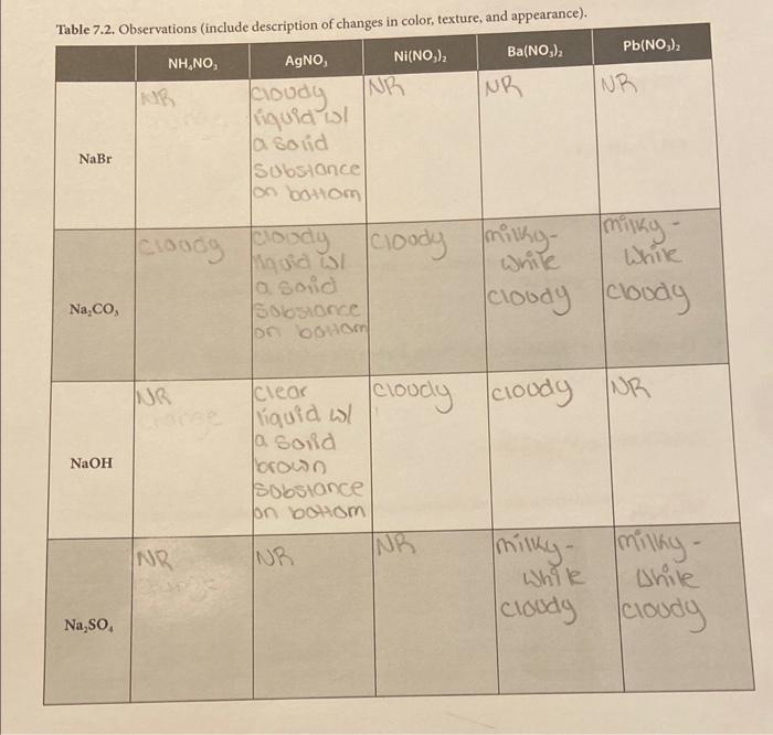 ionic, and the net ionic equation. Balance Equations! | Chegg.com