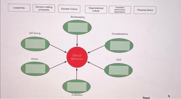 Business ethics are not divorced from personal | Chegg.com