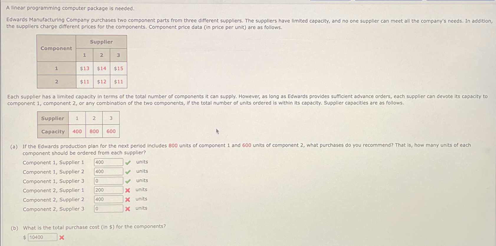 Solved A linear programming computer package is needed. the | Chegg.com