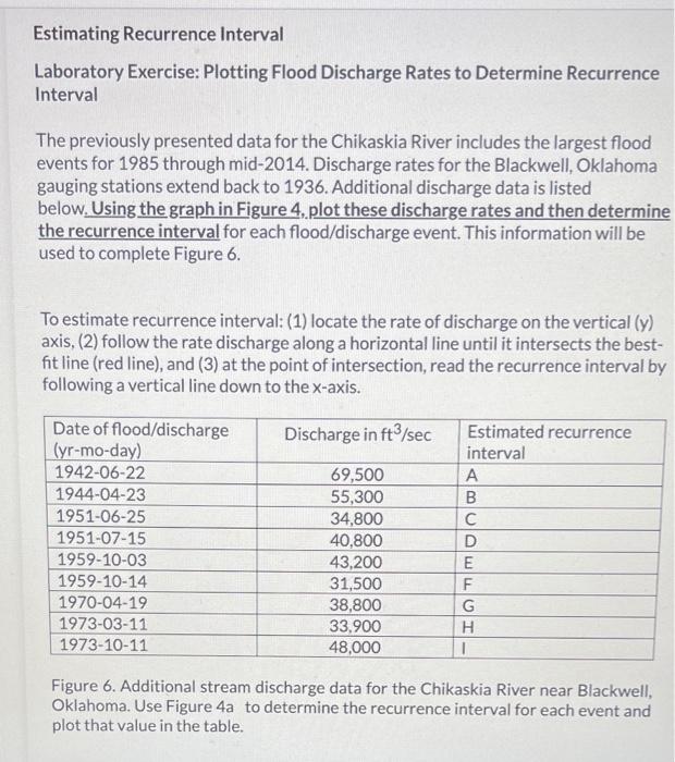To estimate recurrence interval: (1) locate the rate | Chegg.com