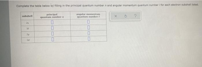 Solved Complete the table below by filling in the principal | Chegg.com