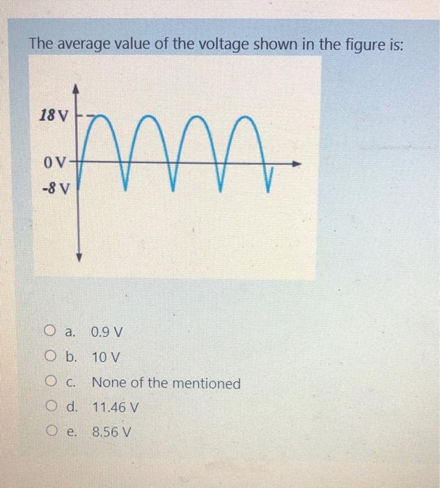 Solved The average value of the voltage shown in the figure | Chegg.com
