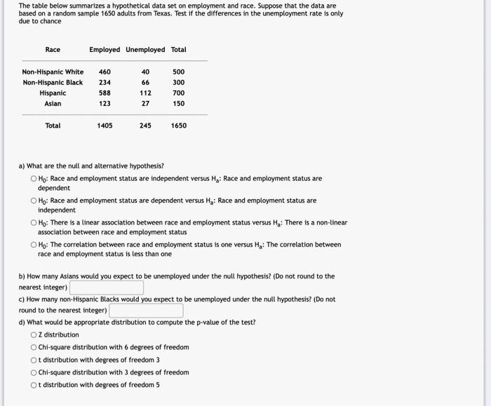 Solved The table below summarizes a hypothetical data set on | Chegg.com