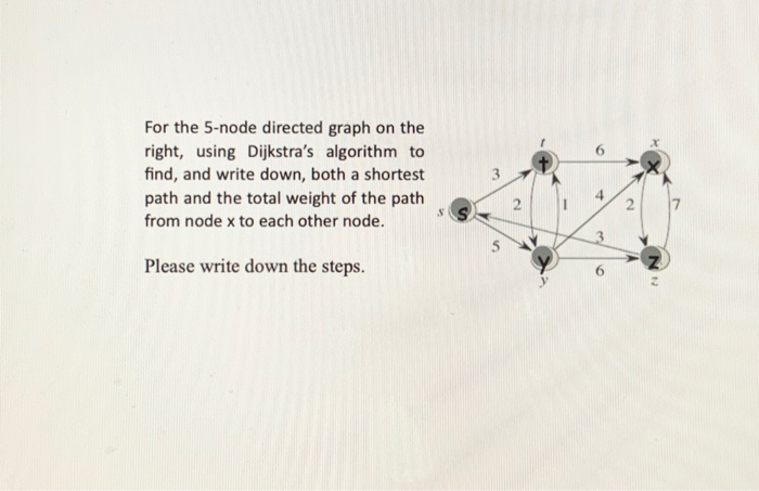 Solved For the 5-node directed graph on the right, using | Chegg.com
