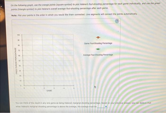 Solved The following scenario examines the relationship | Chegg.com