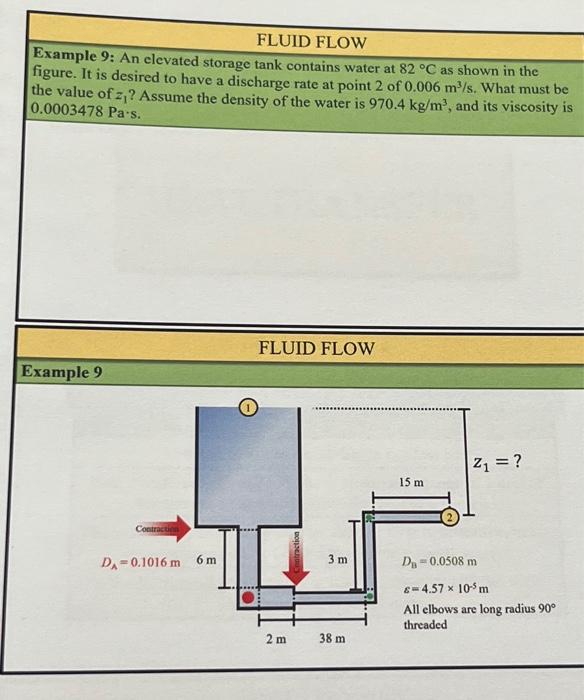 Solved FLUID FLOW Example 9: An elevated storage tank | Chegg.com