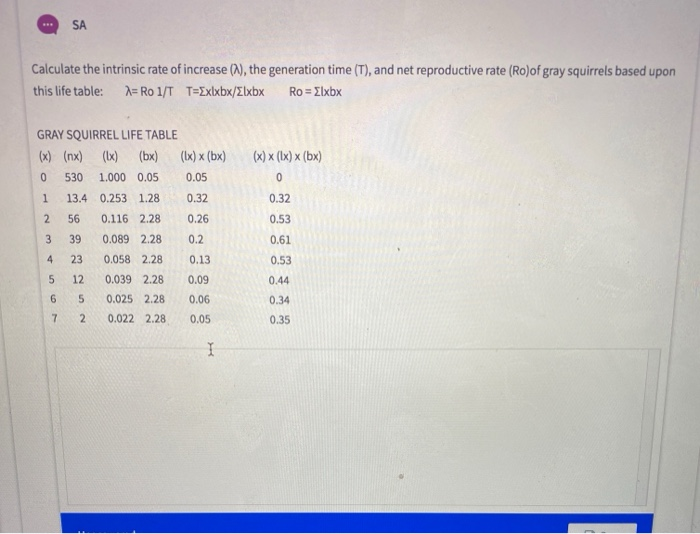Solved SA Calculate the intrinsic rate of increase (), the | Chegg.com