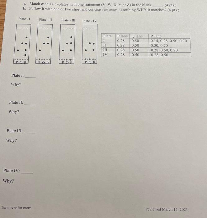 Solved Answer this question: Match each TLC-plates with one | Chegg.com