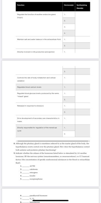 Solved Exercise 27: Functional Anatory of the Endocrine | Chegg.com Solved Exercise 27: Functional Anatory of the Endocrine | Chegg.com