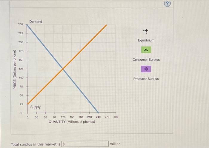 Solved 8. Total economic surplus The following diagram shows | Chegg.com