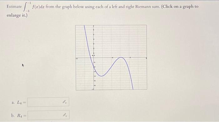 Solved Estimate ∫−3−1f(x)dx from the graph below using each | Chegg.com
