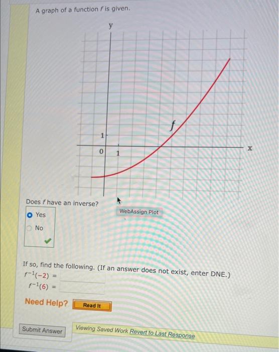 Solved A graph of a function f is given. Does f have i If | Chegg.com