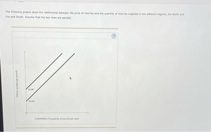 Solved & Graphing Skills The following graph contains four | Chegg.com