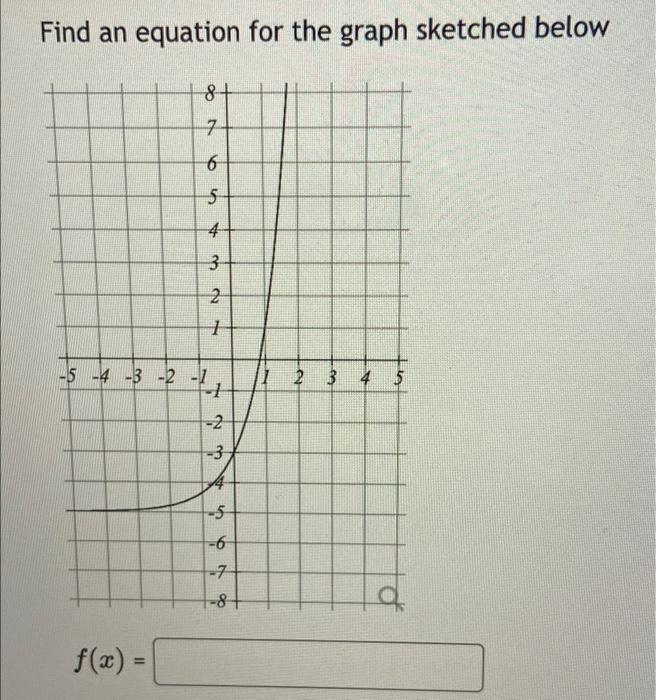 Solved Find an equation for the graph sketched below 8 7 3 4 | Chegg.com