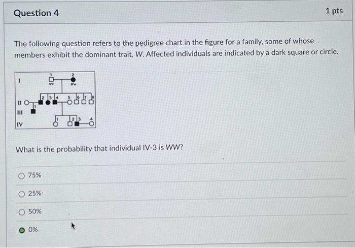 Solved Question 4 The following question refers to the | Chegg.com