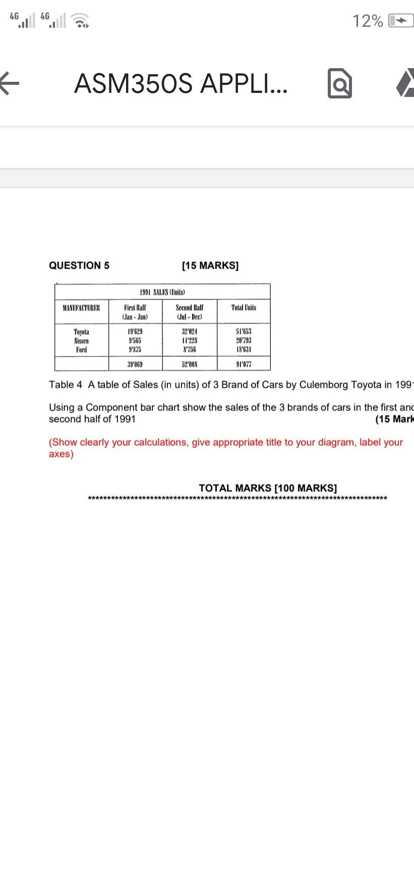 Solved QUESTION 5 [15 MARKS] Table 4 A table of Sales (in | Chegg.com