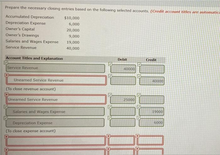 Solved Prepare the necessary closing entries based on the | Chegg.com