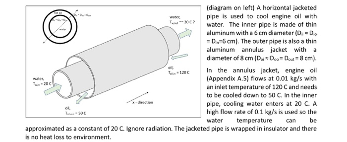 (diagram on left) A horizontal jacketed pipe is used | Chegg.com