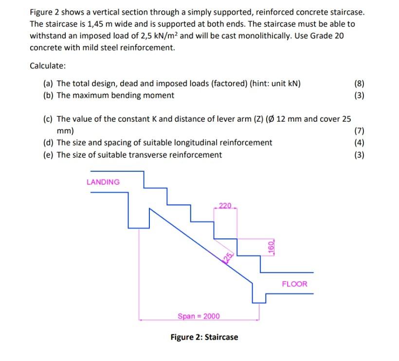 Solved Figure 2 shows a vertical section through a simply | Chegg.com